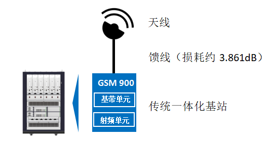 当事人 I 诞生20年记：BBU+RRU的前世今生_腾讯新闻