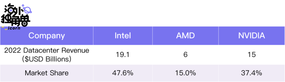 Ayar Labs：挑战计算中心“最后一米”，LLM浪潮下的硅光探路者_腾讯新闻