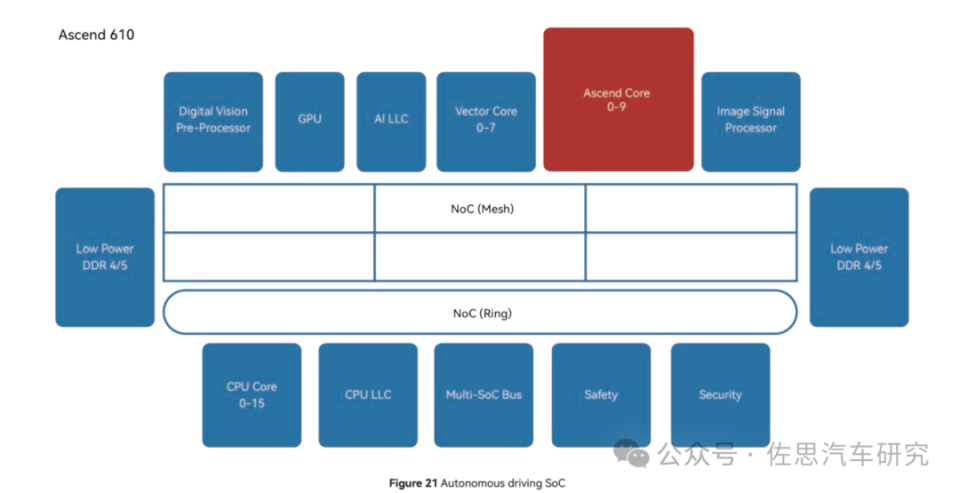 华为MDC610拆解分析_腾讯新闻