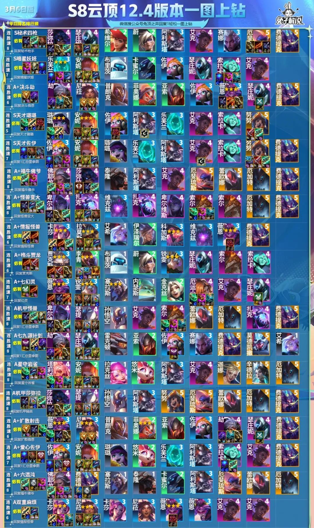 云顶S8.5爆料！机甲盖伦回归！五费EZ乱秀！选秀大改！