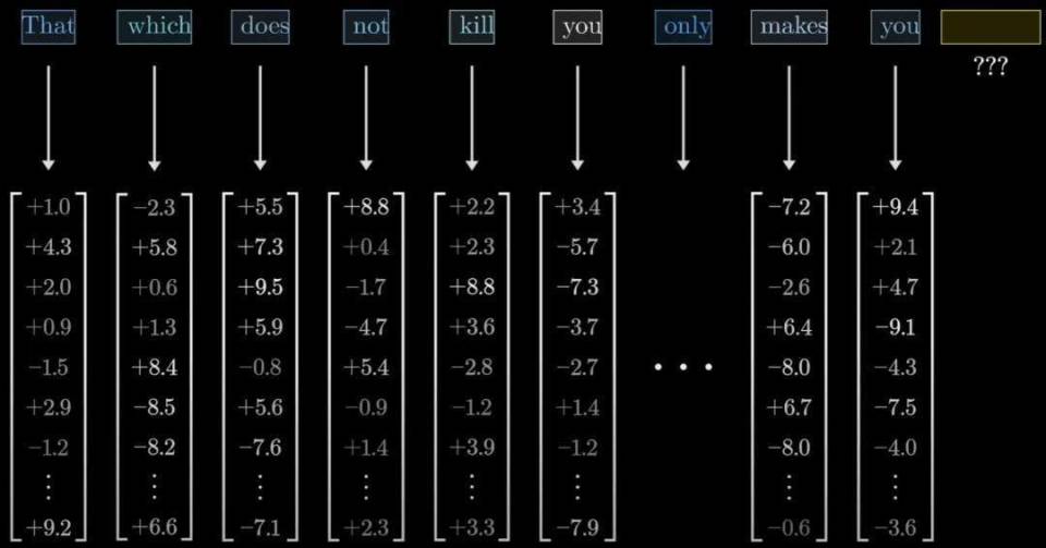 用最直观的动画，讲解LLM如何存储事实，3Blue1Brown的视频又火了_腾讯新闻