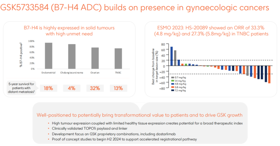 GSK的ADC版图：首款BCMA ADC即将复活，重金引进中国ADC新药_腾讯新闻