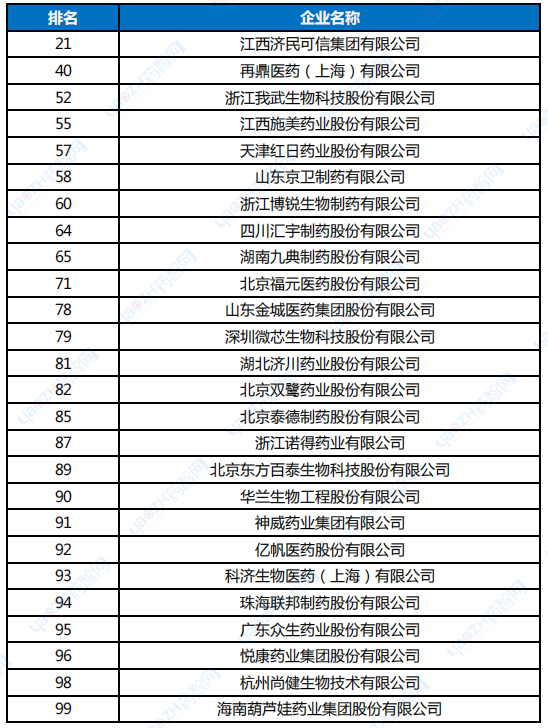 【总榜】《2024中国药品研发综合实力排行榜 TOP100》隆重发布！_腾讯新闻