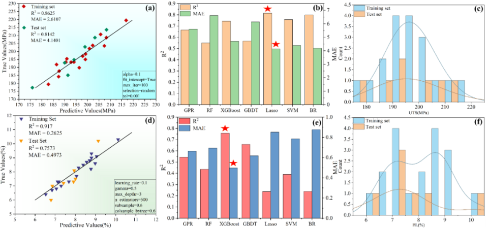 Npj Comput. Mater.: 小数据机器学习耦合相场模拟：解锁铸造工艺优化的密码_腾讯新闻
