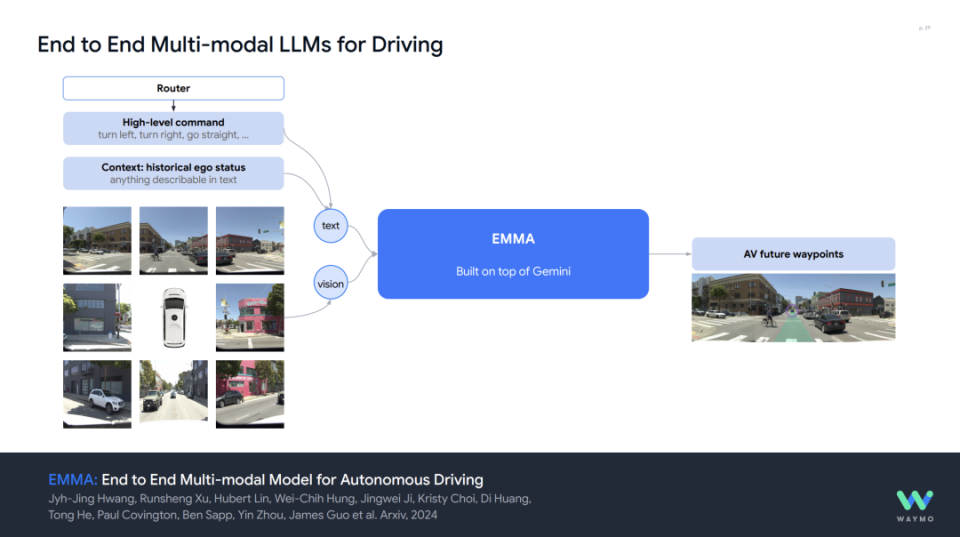 推进 AI 打造最值得信赖的驾驶员：Waymo 在自动驾驶模型算法方面的实践_腾讯新闻