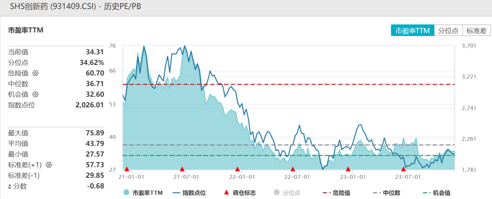 创新药沪深港ETF（517110）大跌点评_腾讯新闻