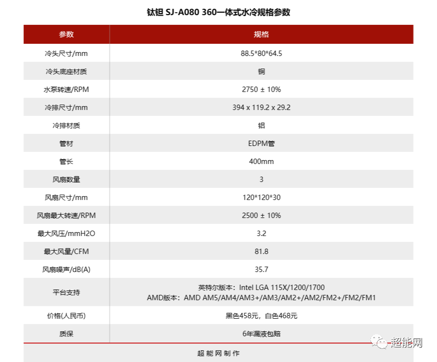 钛钽 TCOMAS SJ-A080 360水冷评测：实用派的性价比之选_腾讯新闻