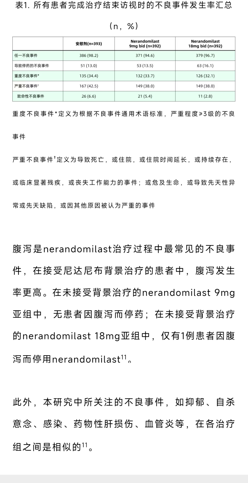 里程碑！Nerandomilast Ⅲ期研究数据亮相ATS 2025，IPF治疗迎来重大突破_腾讯新闻