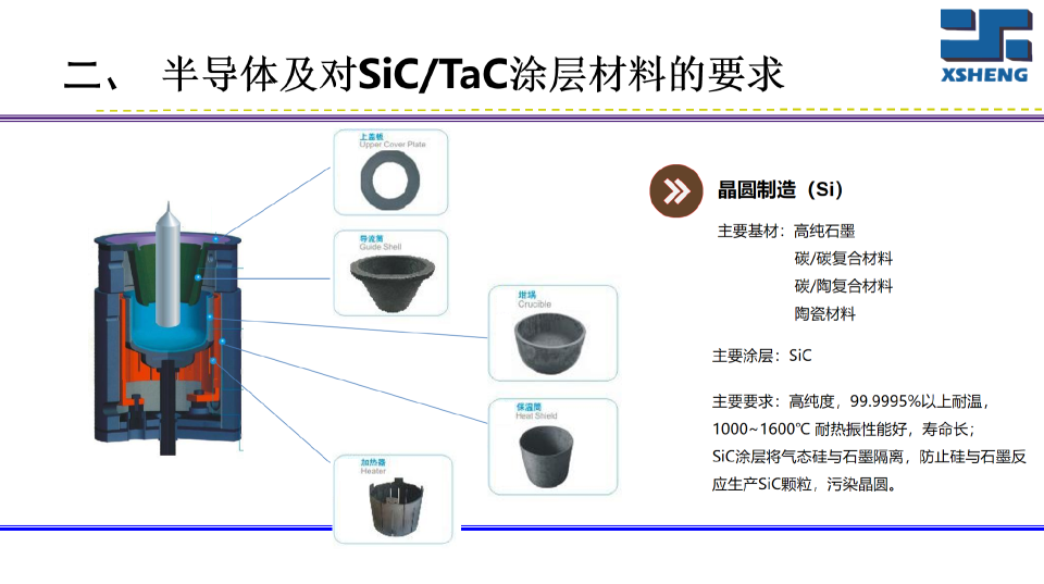 半导体用SiC/TaC涂层部件的研究进展_腾讯新闻