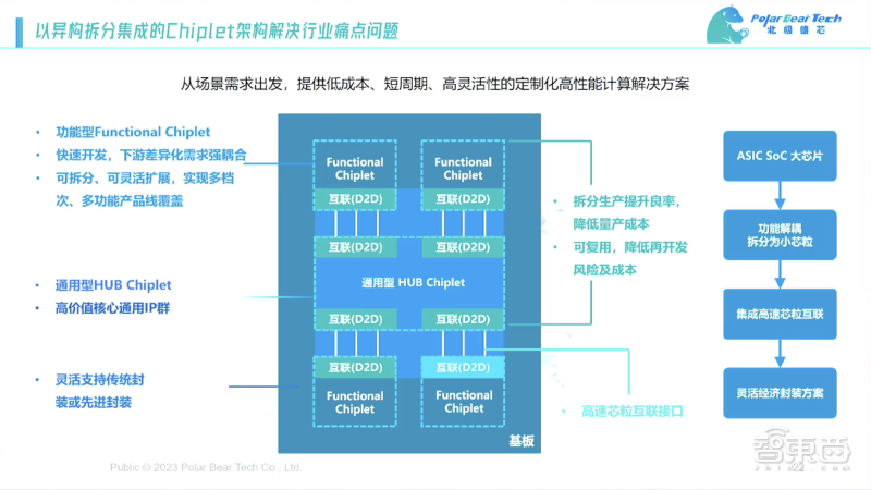 北极雄芯马恺声：全国产Chiplet封装链路跑通，Chiplet架构正在重塑大算力芯片丨GACS 2023_腾讯新闻