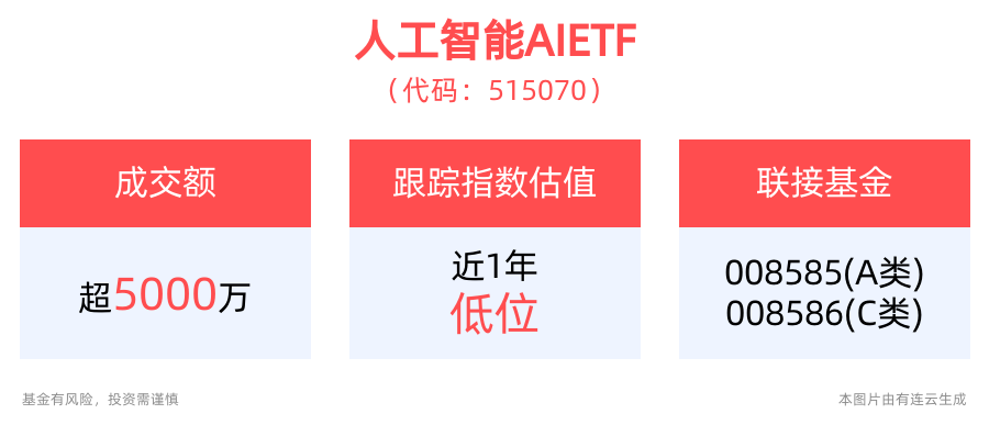 2024世界人工智能大会倒计时29天！把握人工智能AIETF(515070)低位布局机会_腾讯新闻