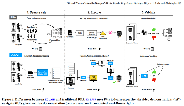 从AI Agent再到Agentic workflow，6个类别25篇论文全面了解智能体工作流_腾讯新闻