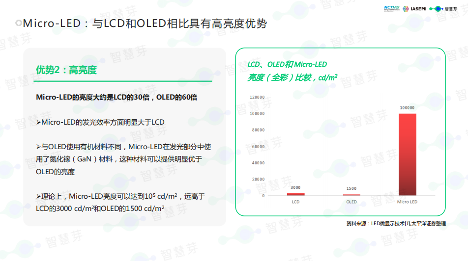 报告丨2023Micro-LED产业技术洞察白皮书_腾讯新闻