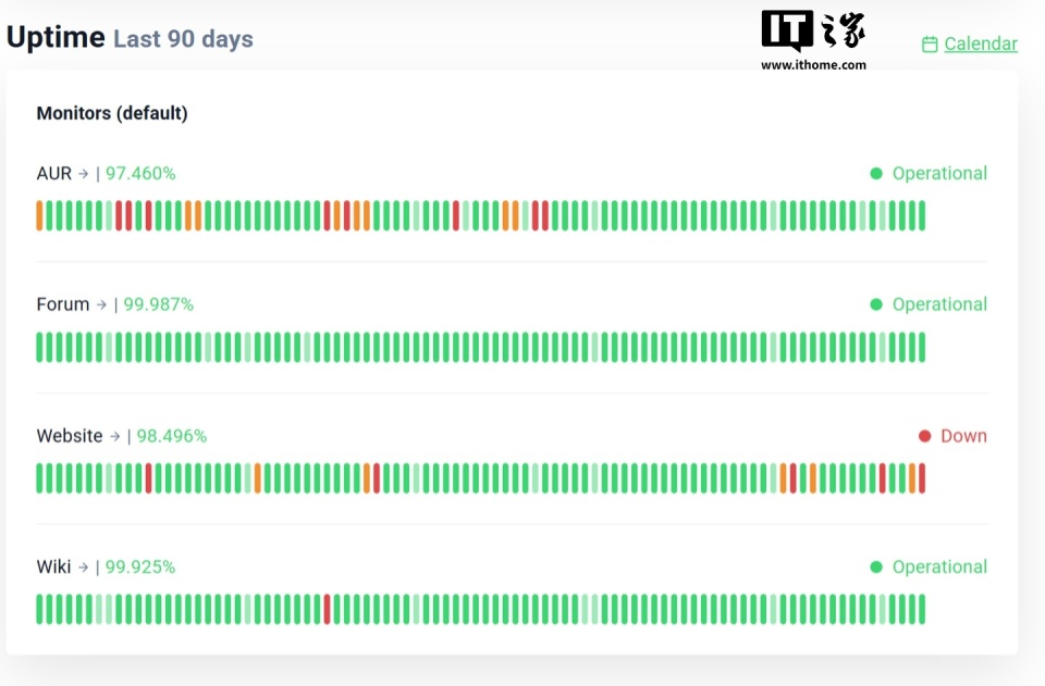 Arch Linux官网遭受DDoS攻击，暂时只支持 IPv6 访问_腾讯新闻
