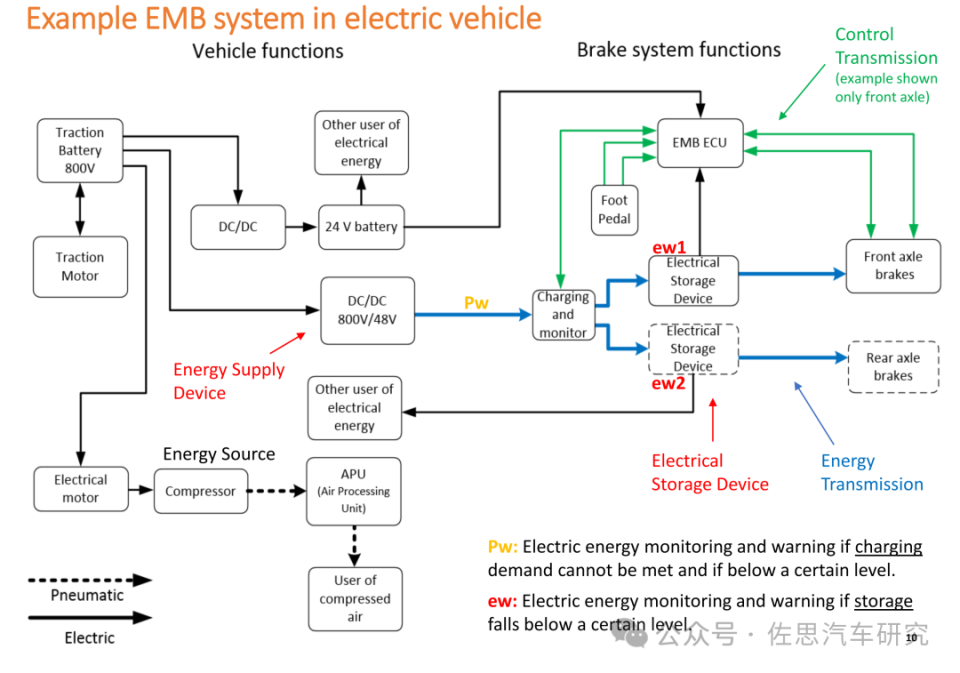 EMB电子机械制动何时落地？_腾讯新闻