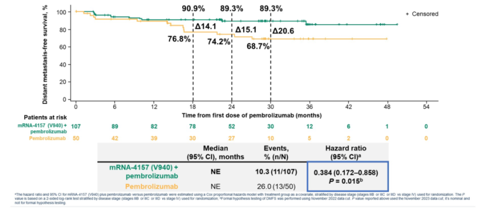 ASCO 2024丨mRNA-4157疫苗在黑色素瘤治疗中展现长期生存获益_腾讯新闻