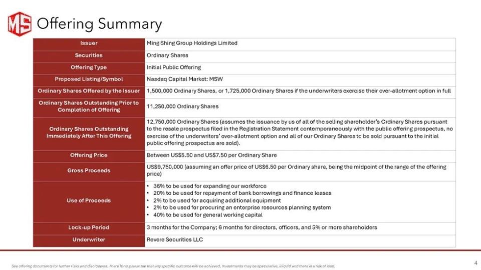 明成集团 Ming Shing Group，来自香港，拟赴美国上市、IPO路演PPT (22页)_腾讯新闻