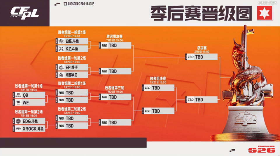 CFPLS26常规赛回顾：白鲨.斗鱼雄踞榜首，EWC名额确定 | 穿越火线赛事_腾讯新闻