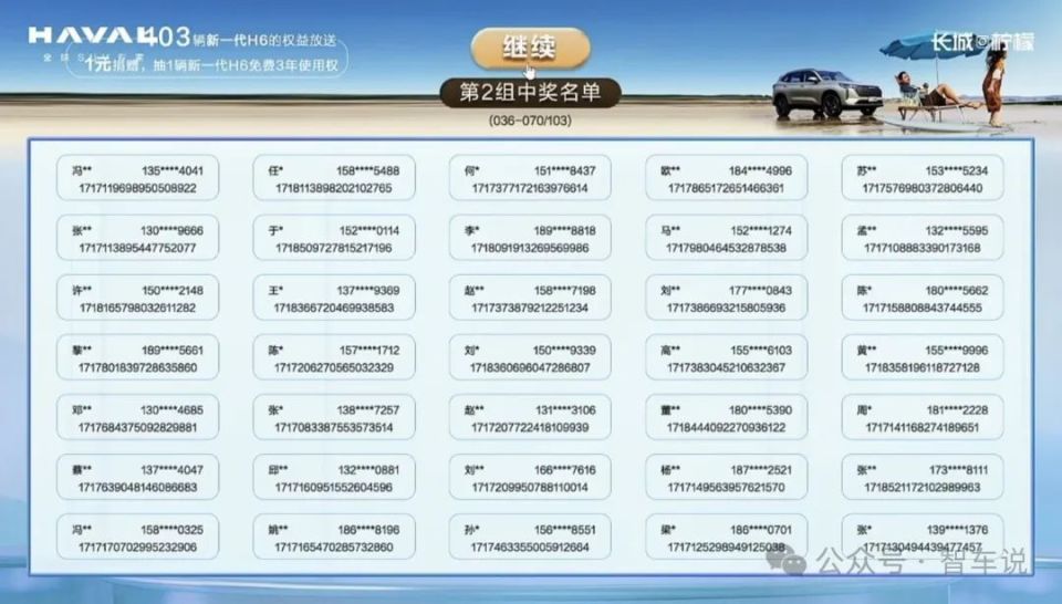 长城汽车103台新车中奖名单公布，新一代哈弗H6限时成交价10.39万元起_腾讯新闻
