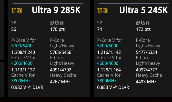 酷睿Ultra9 285K & Ultra5 245K处理器首发评测：全新架构，功耗温度大幅降低_腾讯新闻