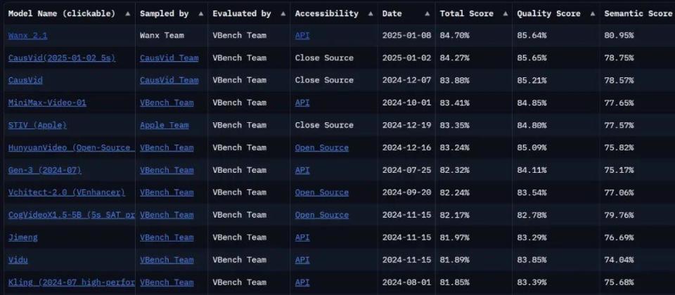通义万相视频生成重磅升级，成功登顶VBench，运镜、质感直达专业级_腾讯新闻