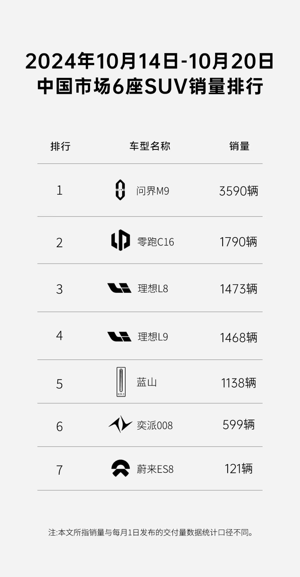 多口之家只能选MPV？零跑C16单挑两款热门MPV，连空间都赢了_腾讯新闻