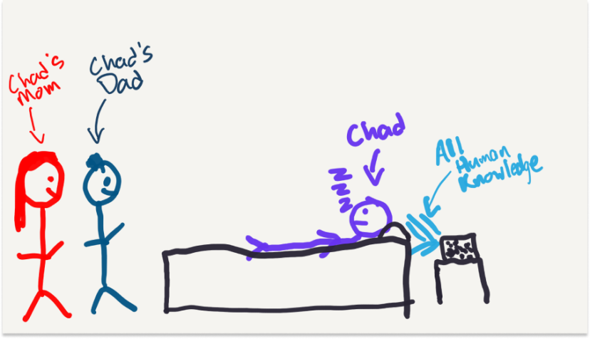 喝点VC｜Not Boring Capital创始人：AI是新石油，而非上帝，发现、钻探、提炼、分发AI将重塑世界_腾讯新闻