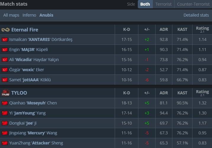 天禄我们错了！CNCS队伍TYLOO横扫世界第四EF，取得EPL两连胜_腾讯新闻