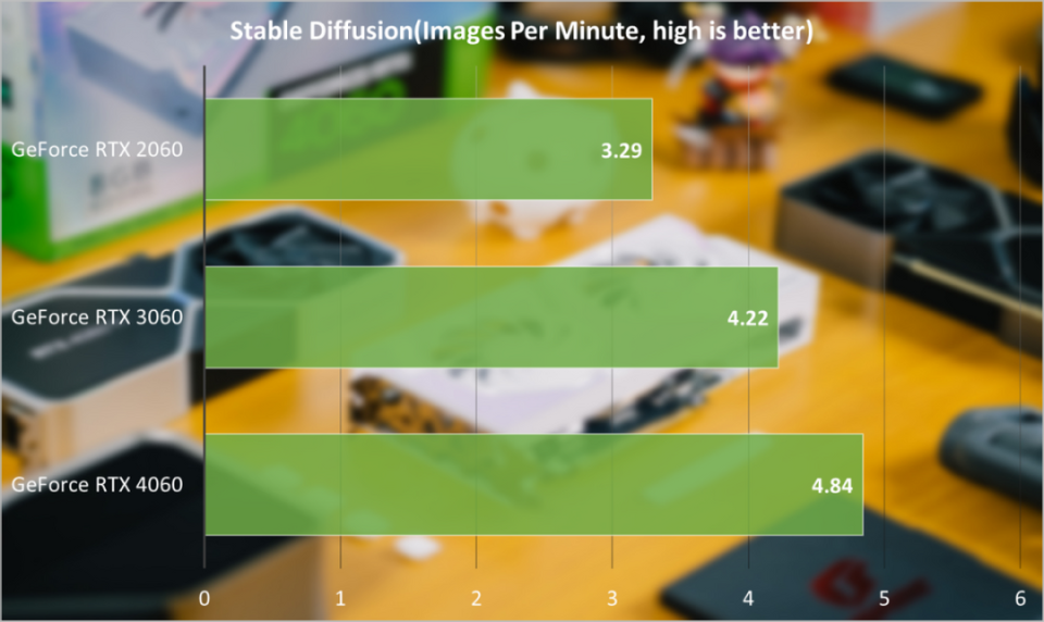 NVIDIA GeForce RTX 4060首发评测：甜点终相逢，玩转DLSS 3高性价比_腾讯新闻