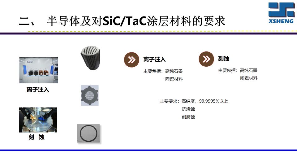 半导体用SiC/TaC涂层部件的研究进展_腾讯新闻