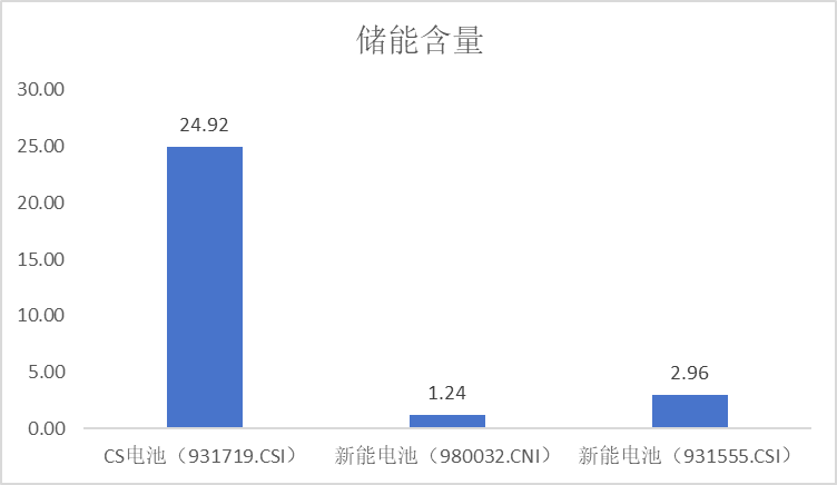 宁德时代绩后大涨超3%，Q3净利大增41%！电池50ETF(159796)涨超1%，冲击四连涨，盘中获1500万份净申购！储能需求大爆发，非线性增长来袭？_腾讯新闻