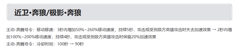 正式9.25更新：S37赛季开启，四大T0恶霸削弱，新增李白&赵云加强_腾讯新闻