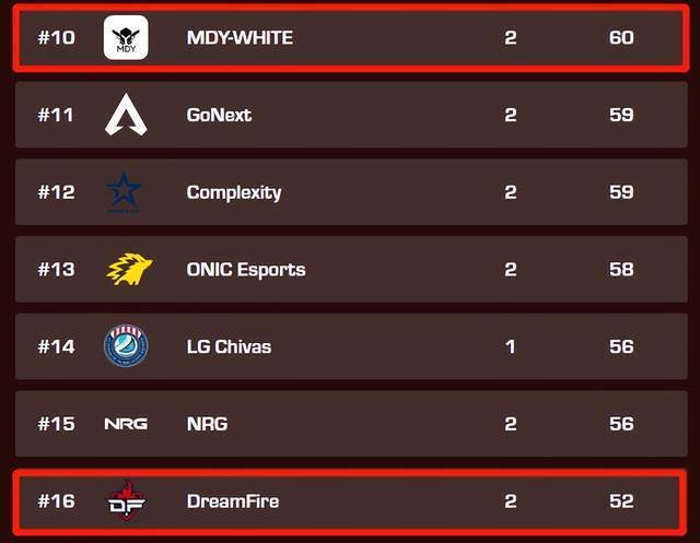 ALGS-S2伦敦季后赛已结束：回顾CN双刃的精彩对局！_腾讯新闻