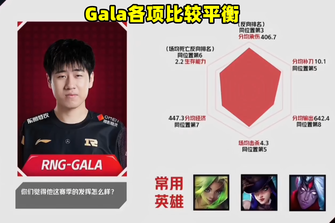 AD雷达图一览：灯皇像小Ruler，焕峰真“保命奇才”，JKL一点没变