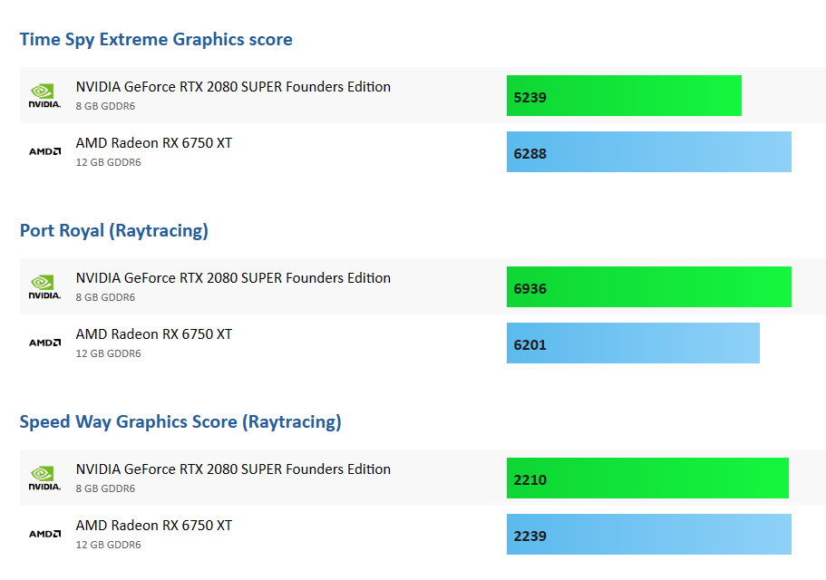 RTX 2080 SUPER现在还值得入手吗？七款1440P游戏实测出炉_腾讯新闻