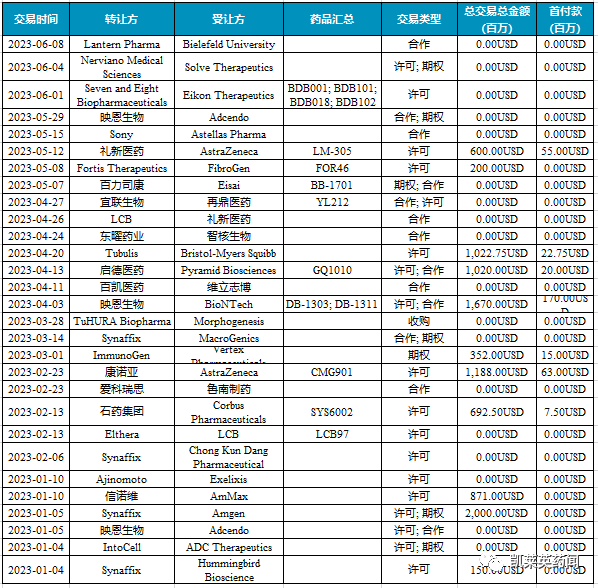 FRa ADC先驱ImmunoGen：达成一项外延合作，拓宽靶点以开发下一代ADC！_腾讯新闻