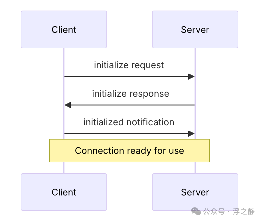 深度解析：Anthropic MCP 协议_腾讯新闻