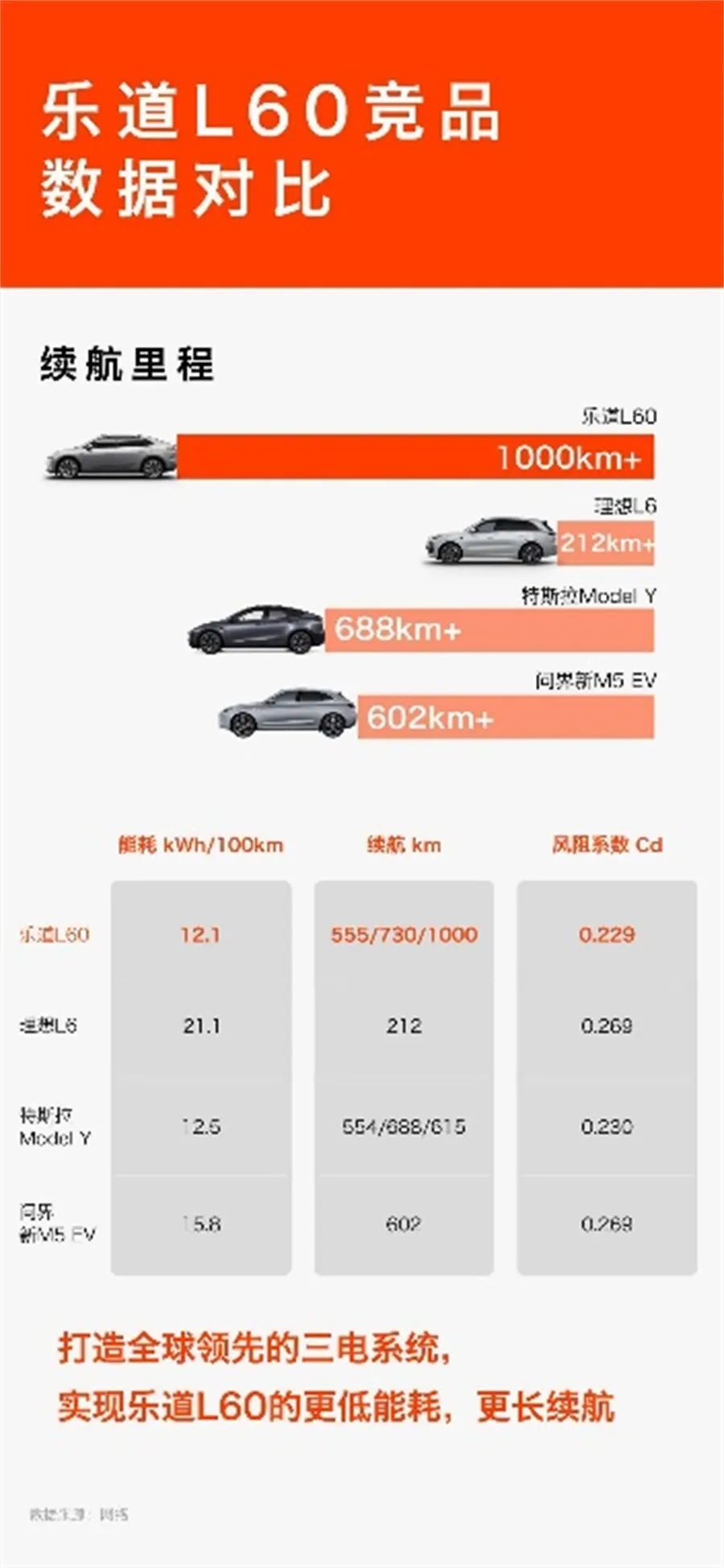 “蔚来”乐道L60要硬刚理想L6？_腾讯新闻