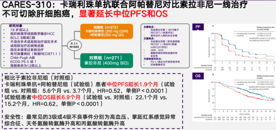 陈敏山教授：外科主导的多学科综合治疗，助力肝癌全程管理｜2023肝癌治疗进展盘点_腾讯新闻