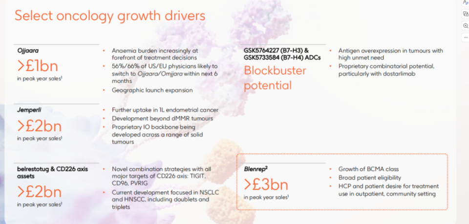 GSK的ADC版图：首款BCMA ADC即将复活，重金引进中国ADC新药_腾讯新闻