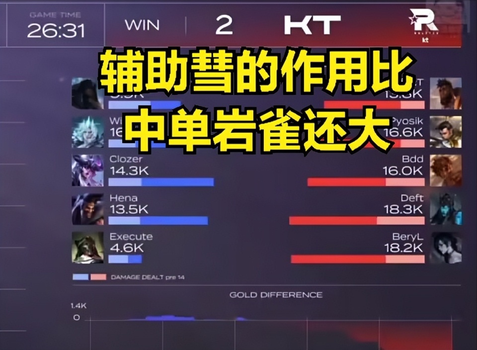 LCK新赛季惊现黑马战队？JKL惨遭打脸，BeryL自创辅助套路引热议_腾讯新闻