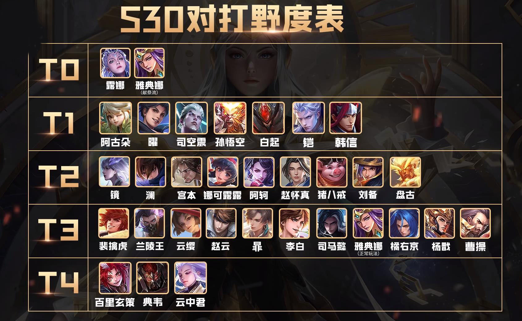 王者荣耀：s30赛季打野英雄现状，打野上分英雄推荐