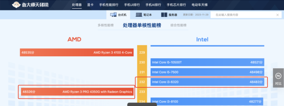 国产全自研CPU“龙芯3A6000”发布，理论性能相当于10代酷睿_腾讯新闻