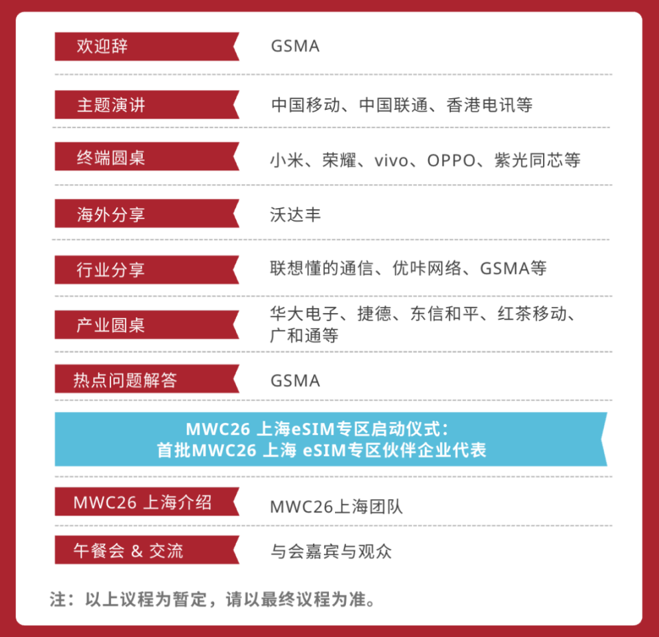 GSMA最新eSIM洞察：场景是什么？规模有多大？_腾讯新闻