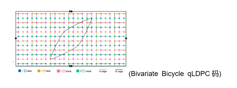 “祖冲之三号”的量子纠错技术如何守护量子世界的“数字生命”？_腾讯新闻