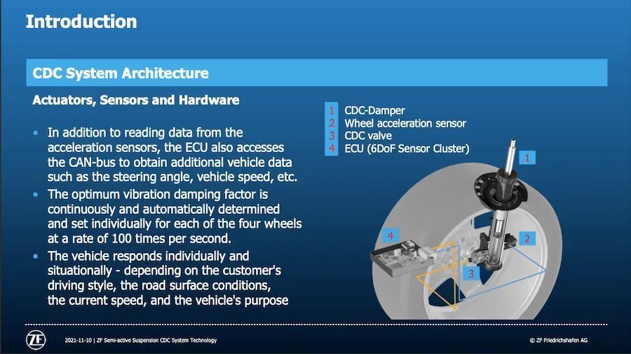 CDC前装增速接近50%！哪些供应商领跑电控可变悬架赛道_腾讯新闻