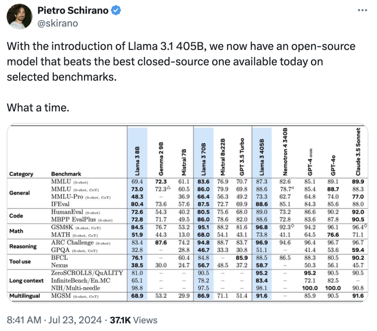 Lllama 3 诞生，开源模型首次击败当今最强闭源模型。开源万岁！_腾讯新闻