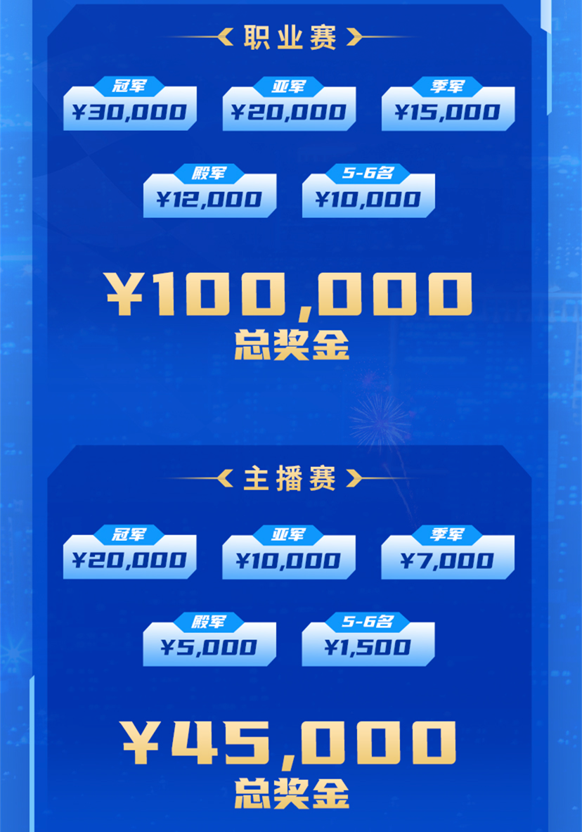 QQ飞车手游KEI开赛：狼队宁清RSG小钰再次碰撞，有望争夺冠军荣誉