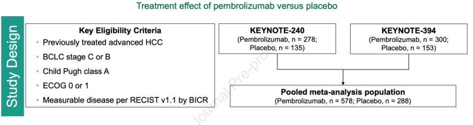 JHEP Reports丨帕博利珠单抗二线治疗晚期肝癌疗效显著：基于KEYNOTE-240与KEYNOTE-394研究的荟萃分析_腾讯新闻