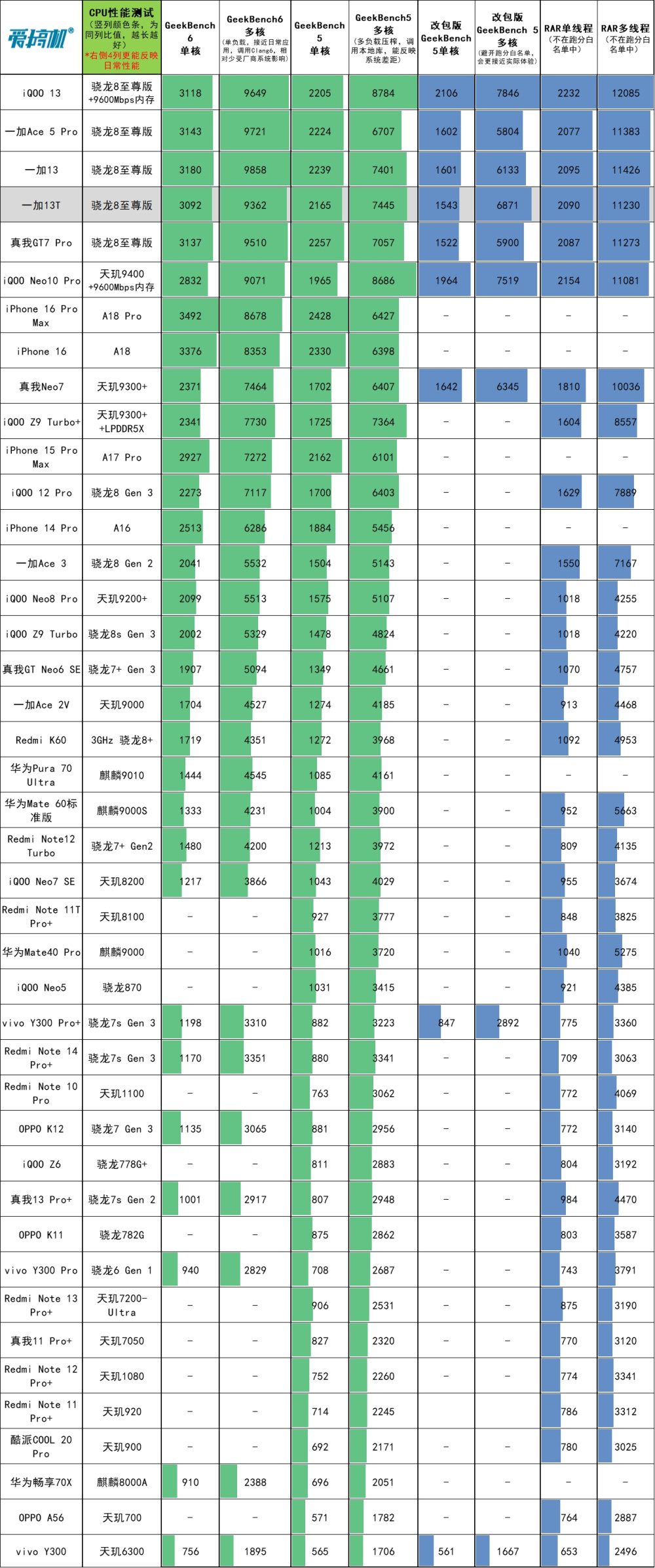 2899元起小直屏，一加13T评测：大电池骁龙8E，小小的也很可爱啊_腾讯新闻
